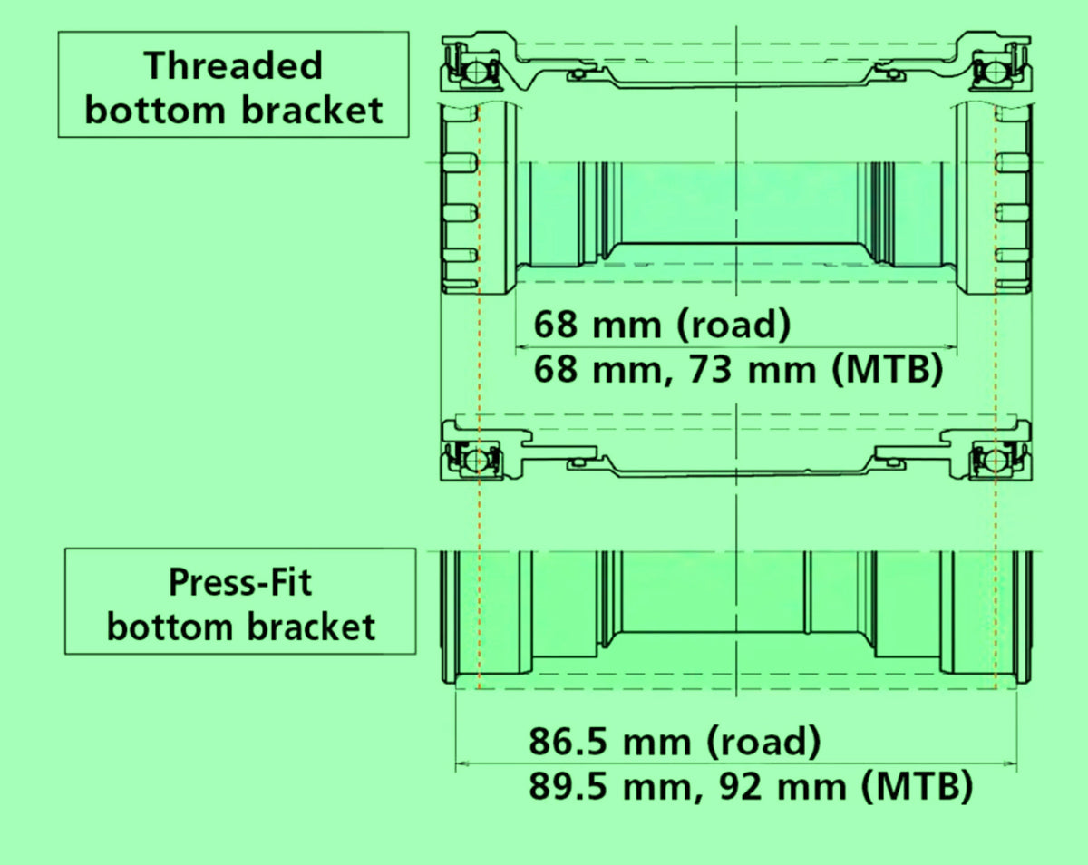 What is PressFit Bottom Bracket - A cyclists and Bike Mechanic's Quick ...