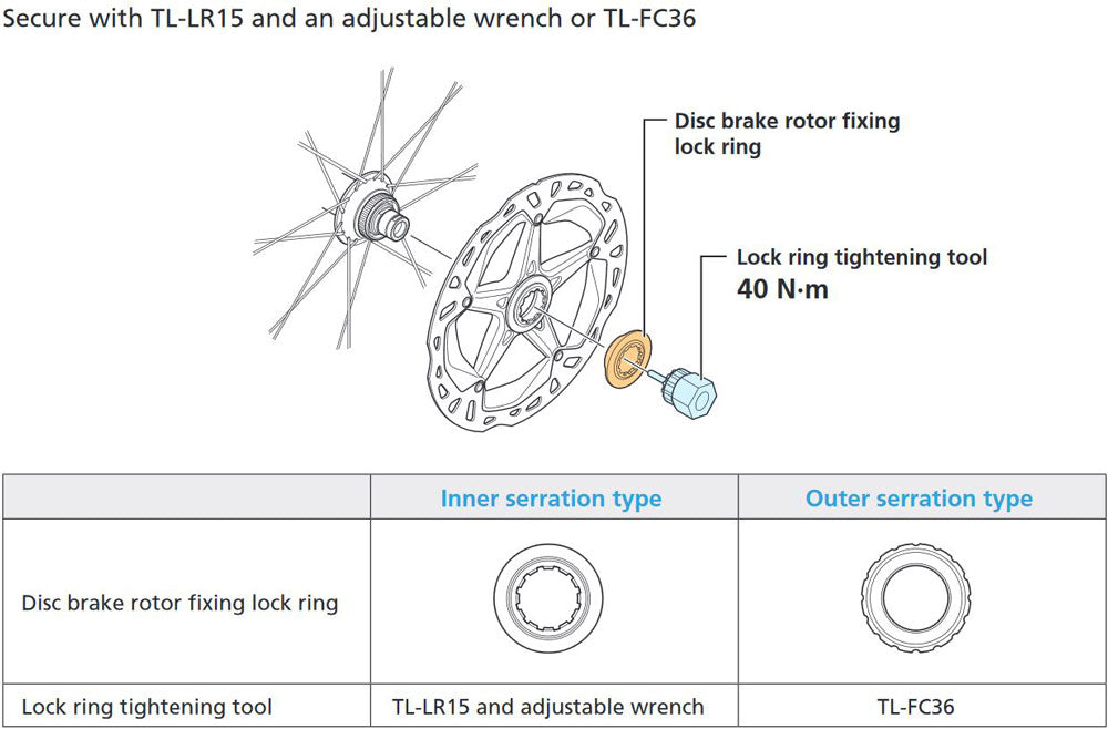 The fuzz about Internal v/s External Serrated Disc Rotor | Cycling Boutique