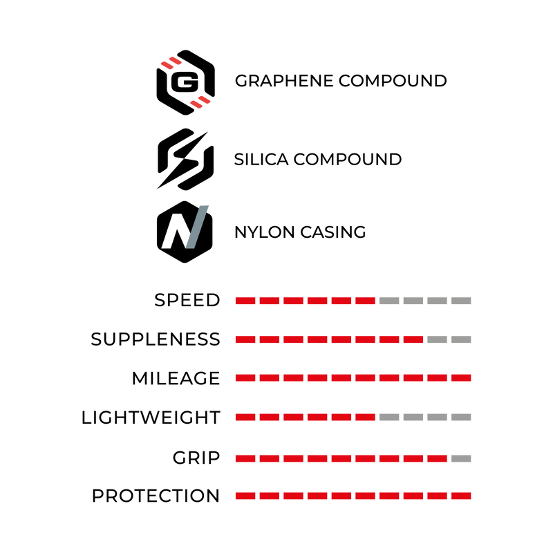 Vittoria Road Tires | RideArmor, w/ Graphene + Silica 2C, Tubeless ...