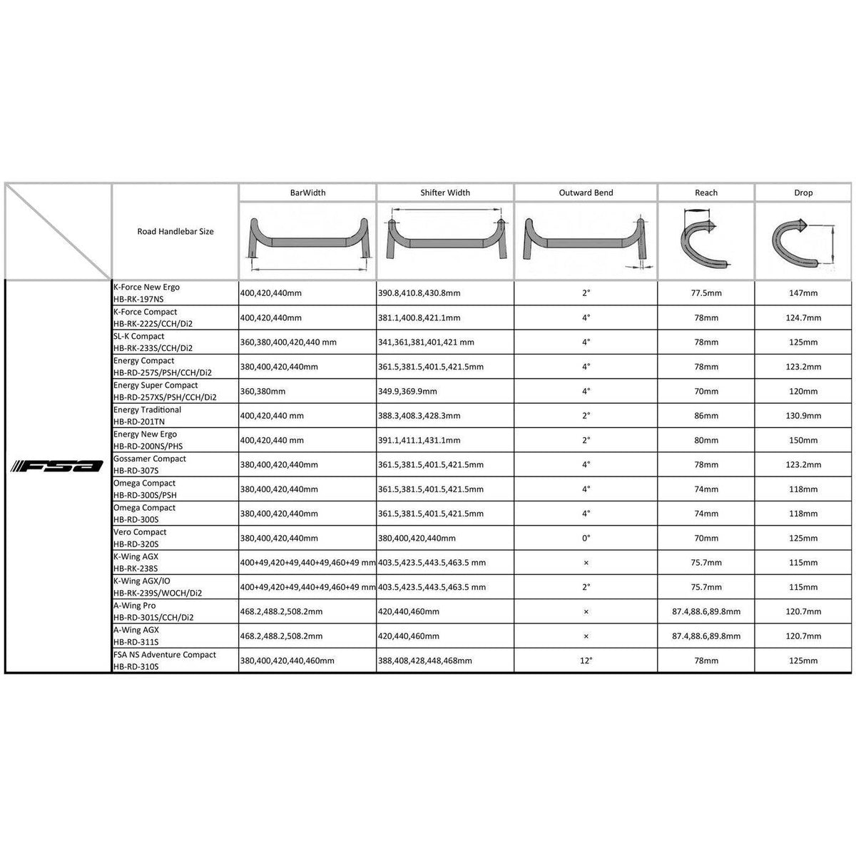 FSA Handlebar | Energy Alloy Compact Grey | Cycling Boutique