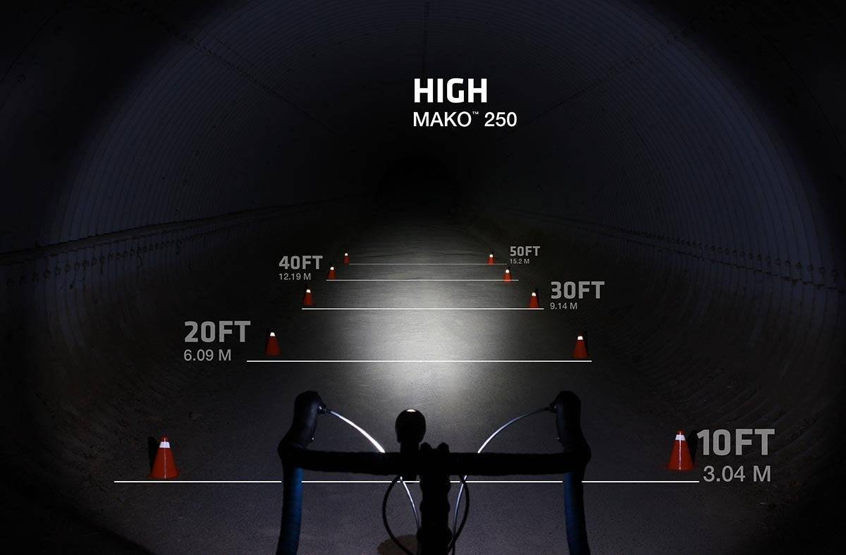 NiteRider USA Light Combo | Mako 250 & CherryBomb 100 (Front & Rear ...